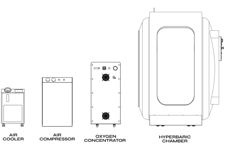 ZEUGMA - Monoplace Hyperbaric Chamber for optimal HBOT