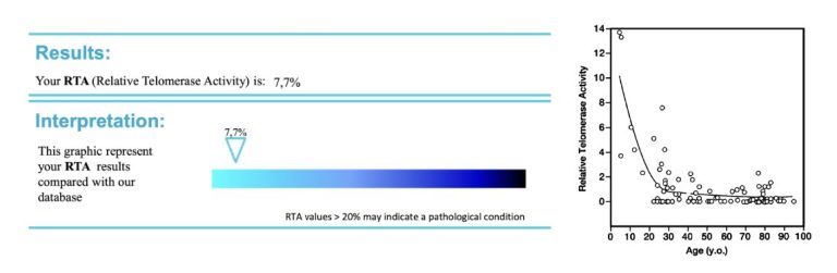 60 sessions later, we have the results: Bryan Johnson's HBOT experiment ...